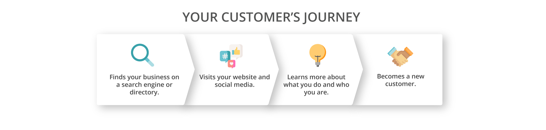 Digital Marketing, Web Design & SEO Company | Small Business Marketing | Townsquare Interactive