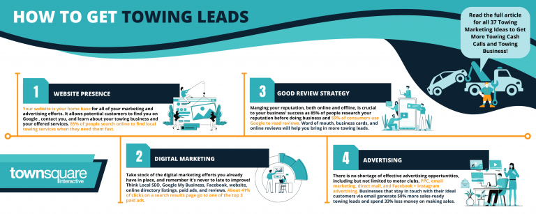 Get Free Towing Leads: Top 37 Towing Marketing Ideas to Get More Towing ...