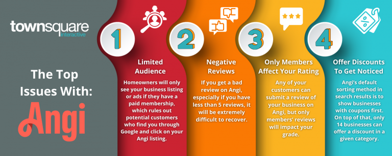 Angie's List Reviews: Is Angi Leads Worth It for Contractors ...