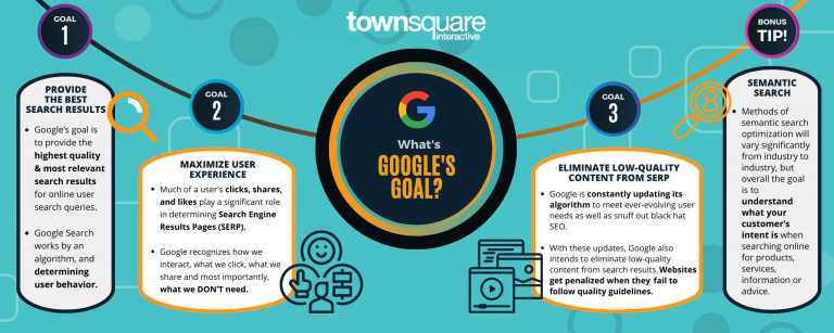 What's Google's Goal? | Google's Top 3 Goals for SERP Rankings ...